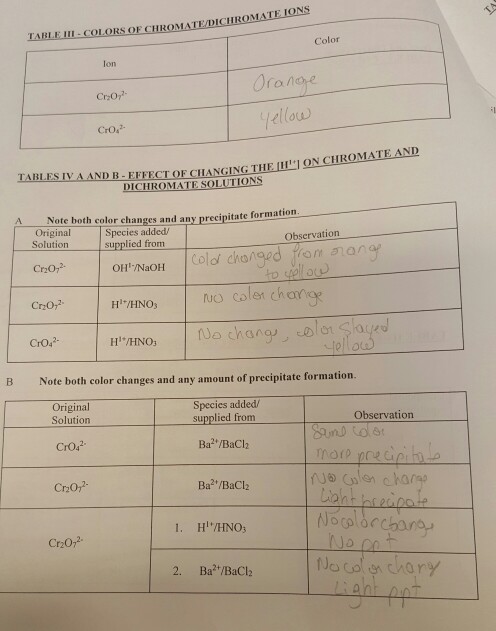 Solved Chemisty Lab partner LeChatelier's Principle Report | Chegg.com