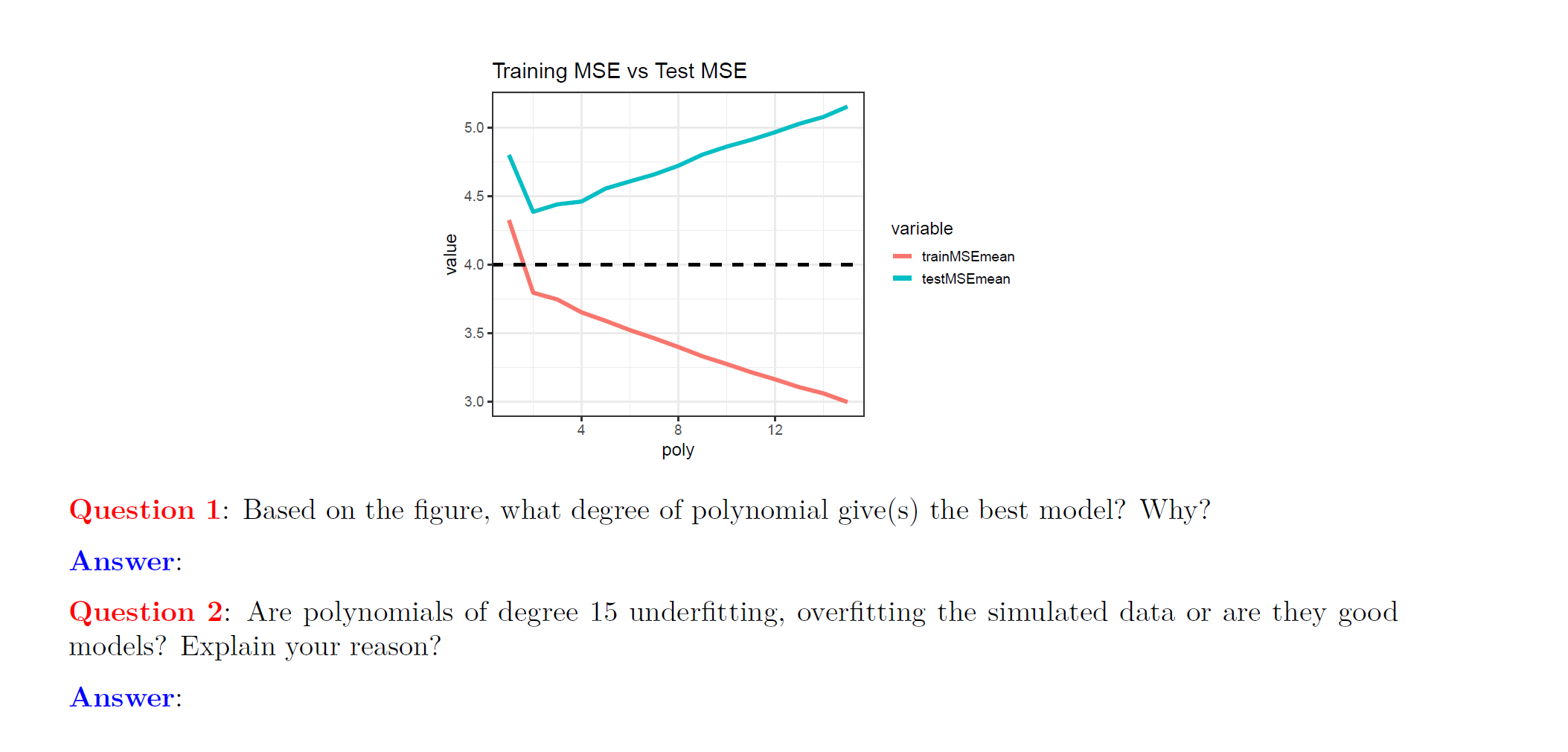 Solved Training MSE vs Test MSE 5.0- 4.5- variable value 1.0 | Chegg.com