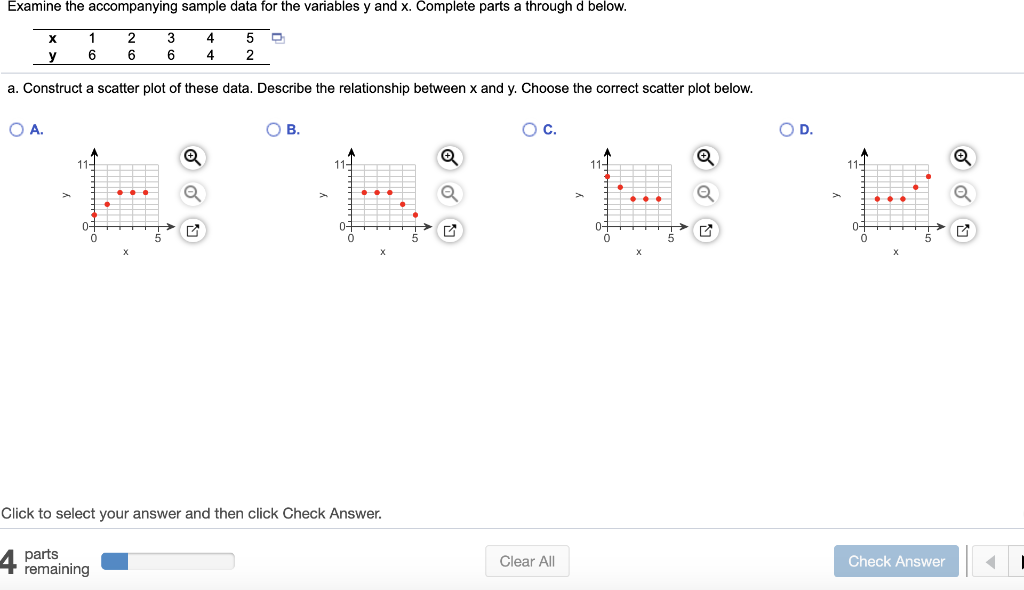 Solved Examine the accompanying sample data for the | Chegg.com