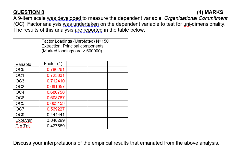 Solved QUESTION 8 (4) MARKS A 9-item scale was developed to | Chegg.com