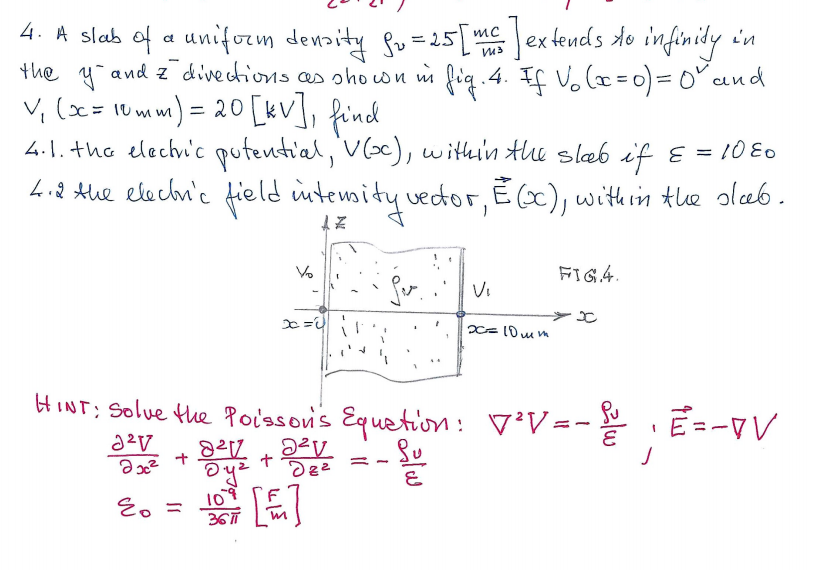 Solved 4. A slab of a uniform density fv = 25[me ] extends | Chegg.com