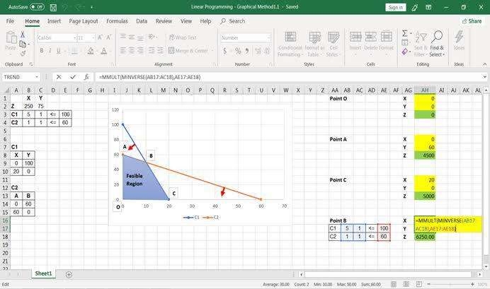 Solved 70 WES Σ 270 4 . AutoSave Linear Programming - | Chegg.com