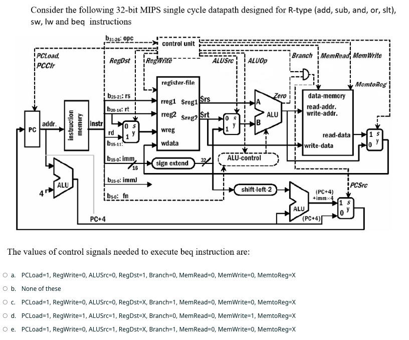 Solved Consider the following 32-bit MIPS single cycle | Chegg.com
