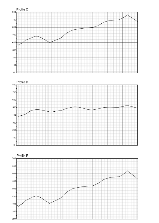 Solved Part C: Refer to the topographic map provided below. | Chegg.com