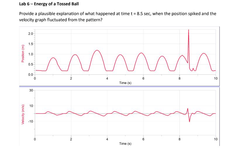 Solved Lab 6 - Energy of a Tossed Ball Provide a plausible | Chegg.com