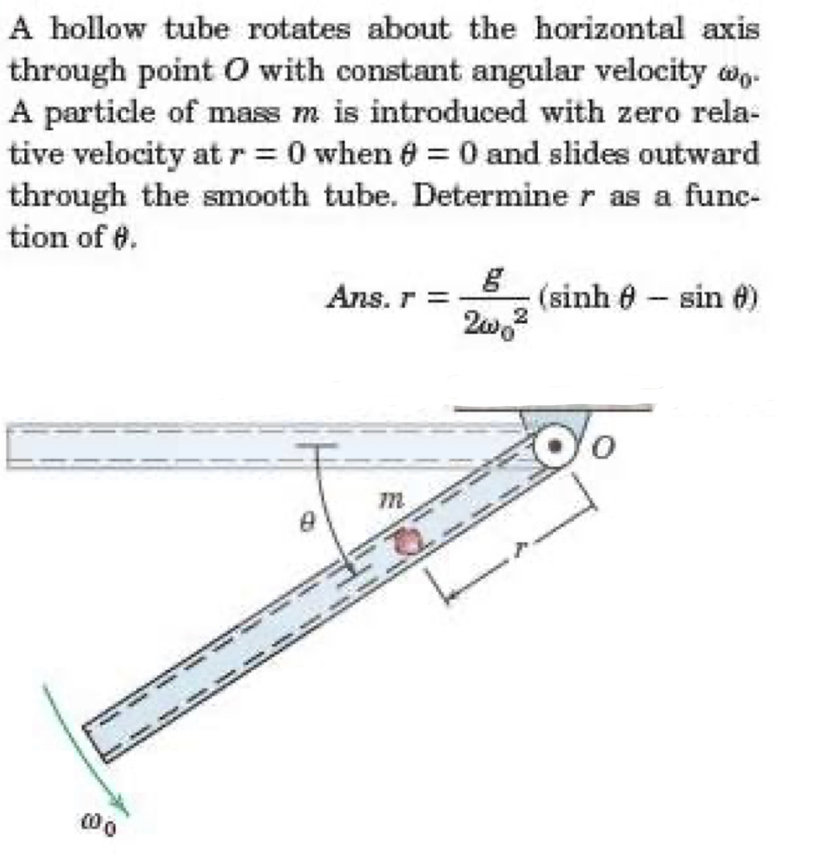 Solved A hollow tube rotates about the horizontal axis | Chegg.com
