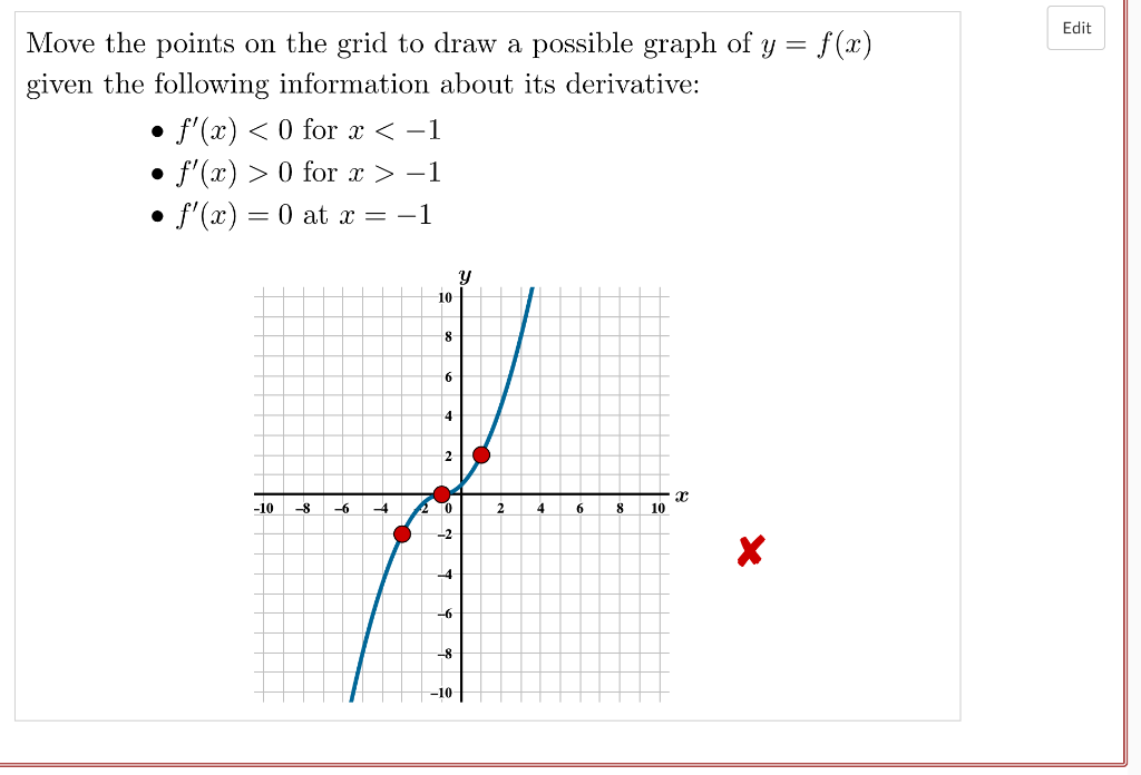 Solved Move the points on the grid to draw a possible graph | Chegg.com