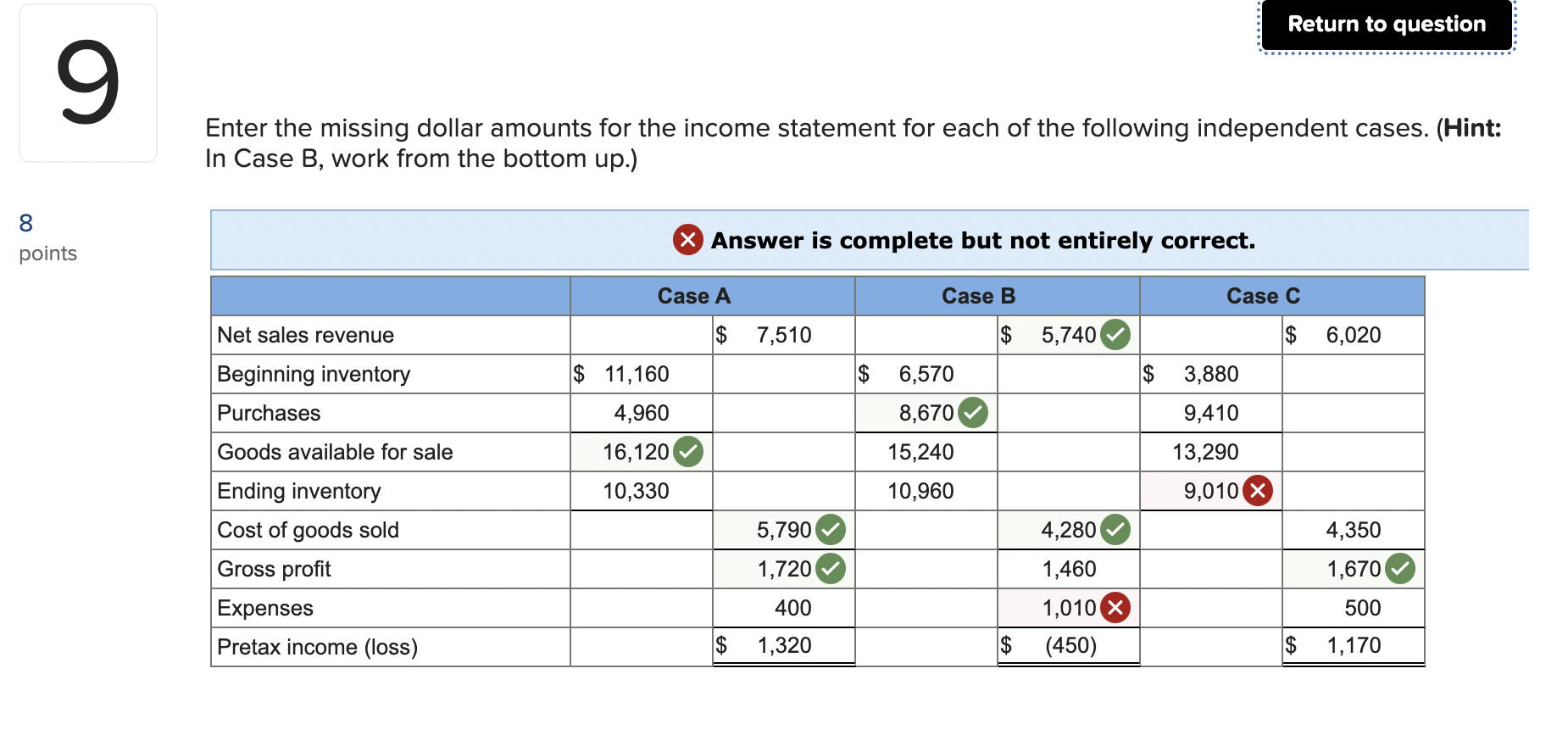 Solved Return to question 9 Enter the missing dollar amounts | Chegg.com