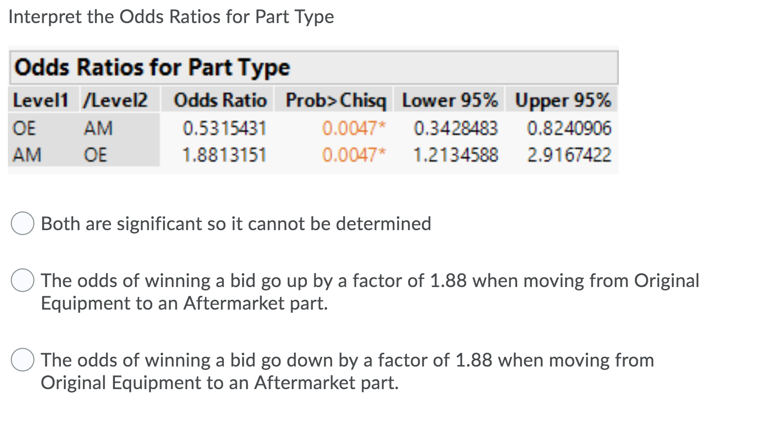 Solved Interpret the Odds Ratios for Part Type Odds Ratios | Chegg.com