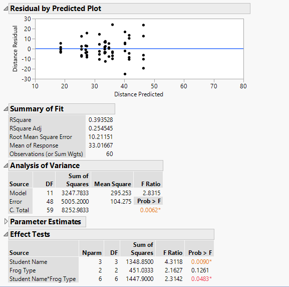 Q1. How to solve this problem : Use the JMP ANOVA | Chegg.com