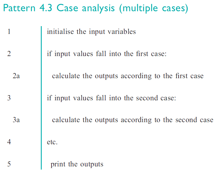 Solved Pattern 4.3 Case analysis (multiple cases) 1 | Chegg.com