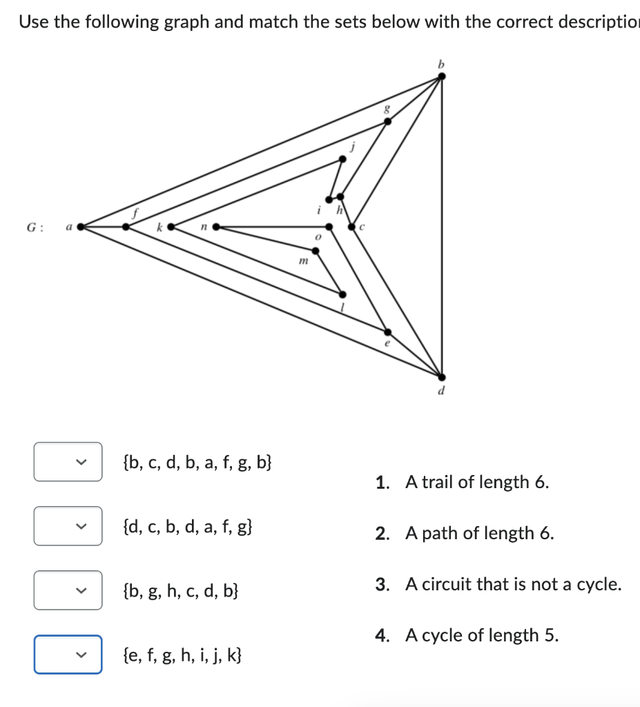 Solved Use the following graph and match the sets below with | Chegg.com