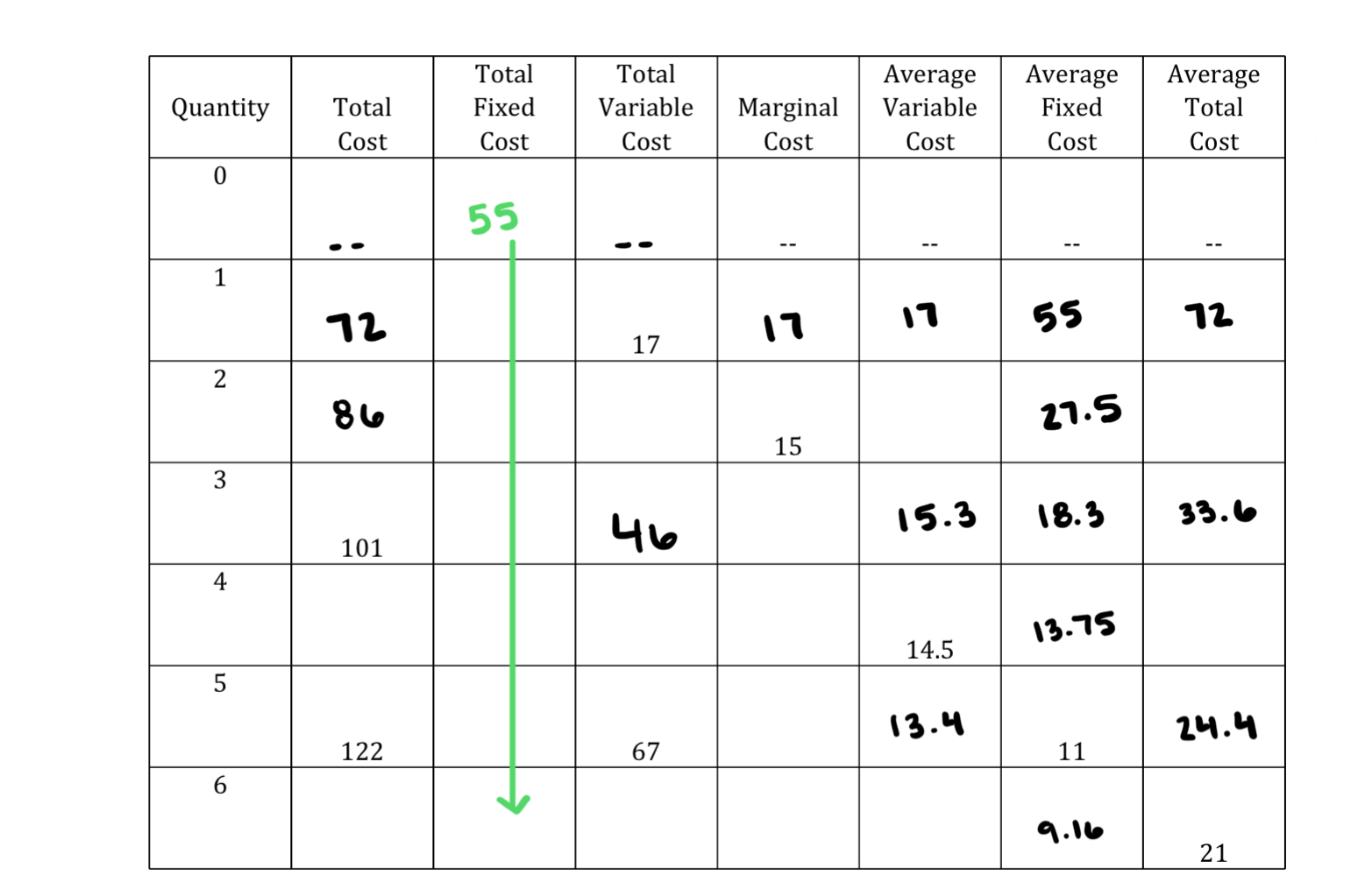 Solved \begin{tabular}{|c|c|c|c|c|c|c|c|}\hline Quantity & | Chegg.com