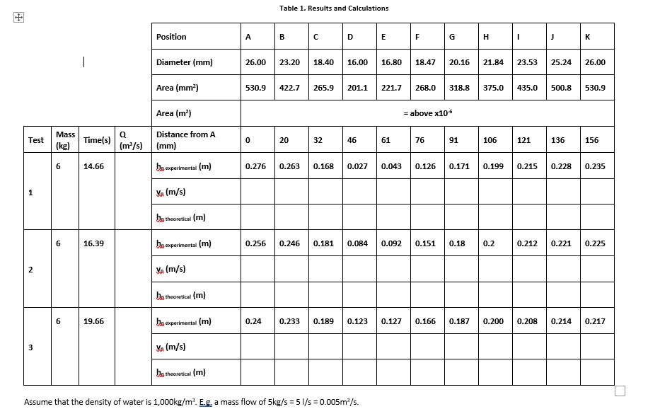 1. Completion of table 1. (10 marks) 2. A plot of the | Chegg.com