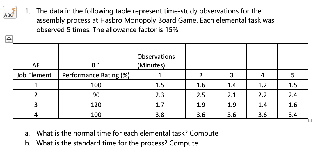 Solved 1. The data in the following table represent | Chegg.com