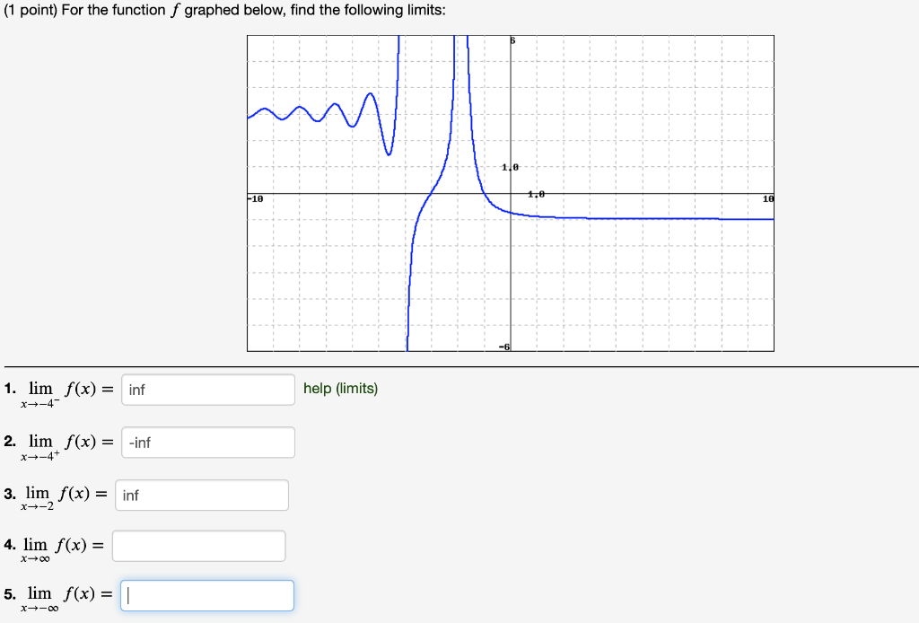 Solved (1 point) For the function f graphed below, find the | Chegg.com
