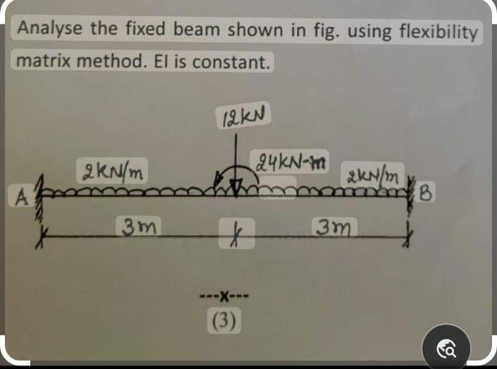 Solved Analyse the fixed beam shown in fig. using | Chegg.com