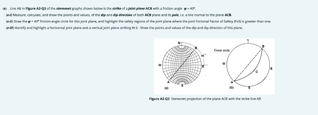 Solved (e) Line AB in Figure A2-Q3 of the stereonet graphs | Chegg.com