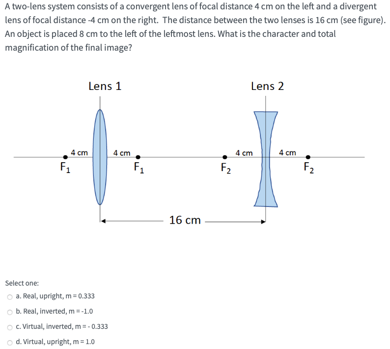Solved A two-lens system consists of a convergent lens of | Chegg.com