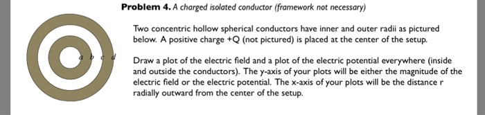 Solved Problem 4. A charged isolated conductor (framework | Chegg.com
