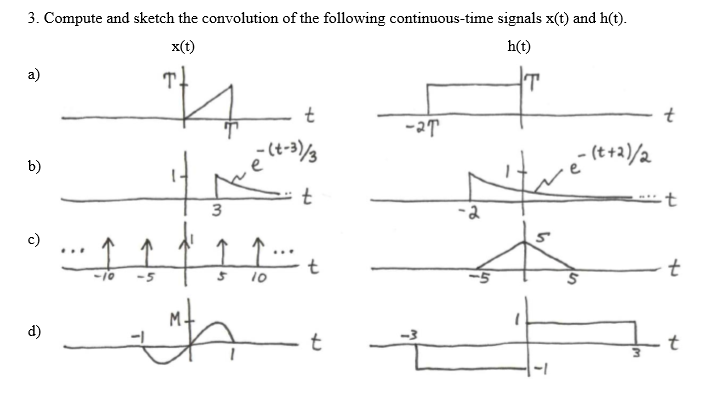 Solved 3. Compute and sketch the convolution of the | Chegg.com