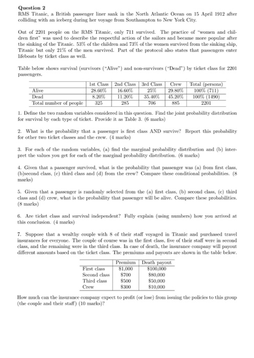 Solved Question 2 RMS Titanic, a British passenger liner | Chegg.com
