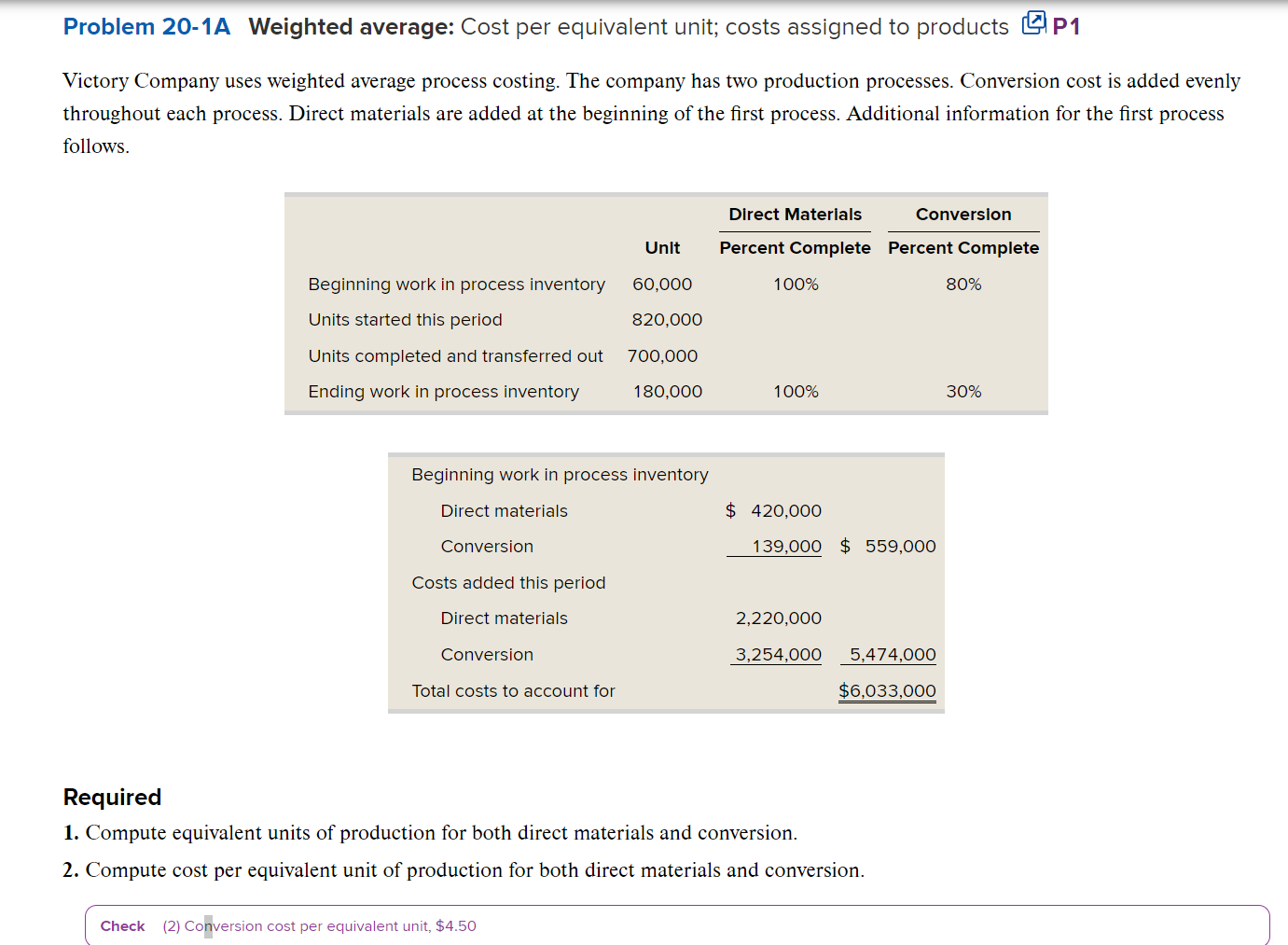 Solved Problem 20-1A Weighted average: Cost per equivalent | Chegg.com