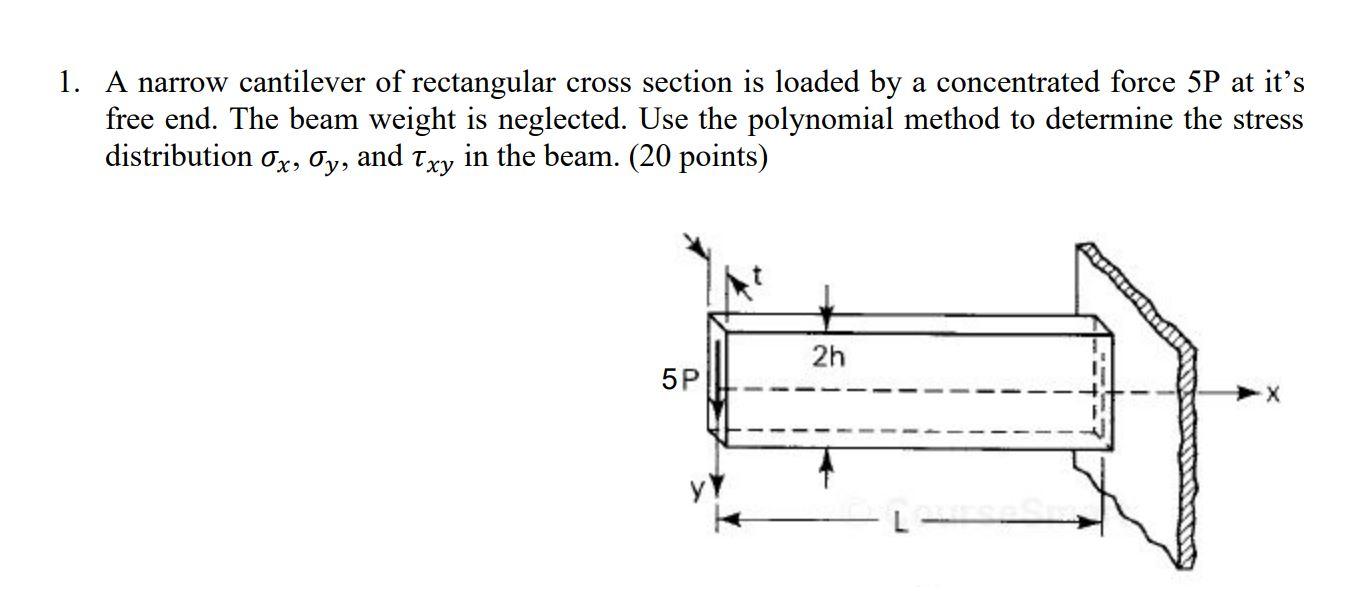 1. A narrow cantilever of rectangular cross section | Chegg.com