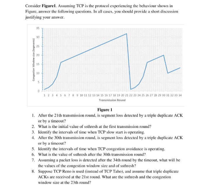 Solved Consider Figure1. Assuming TCP is the protocol | Chegg.com