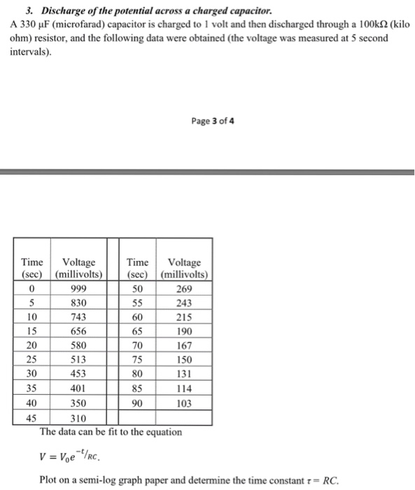 Solved 3. Discharge of the potential across a charged | Chegg.com