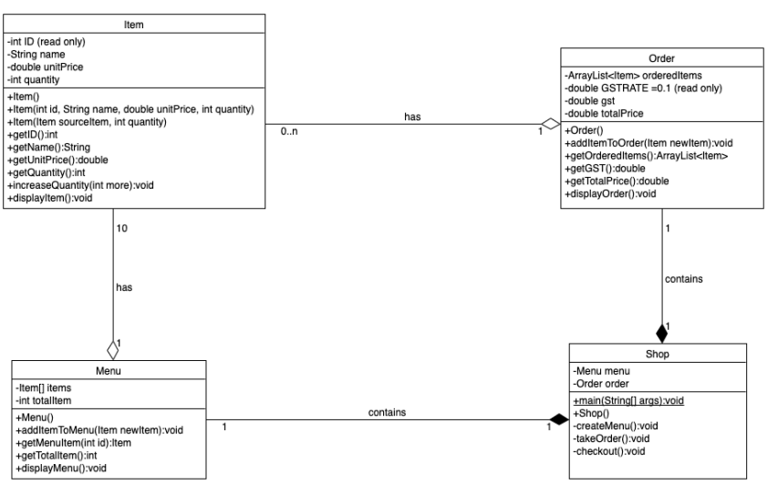 Solved OBJECTIVE To implement a java program to display the | Chegg.com