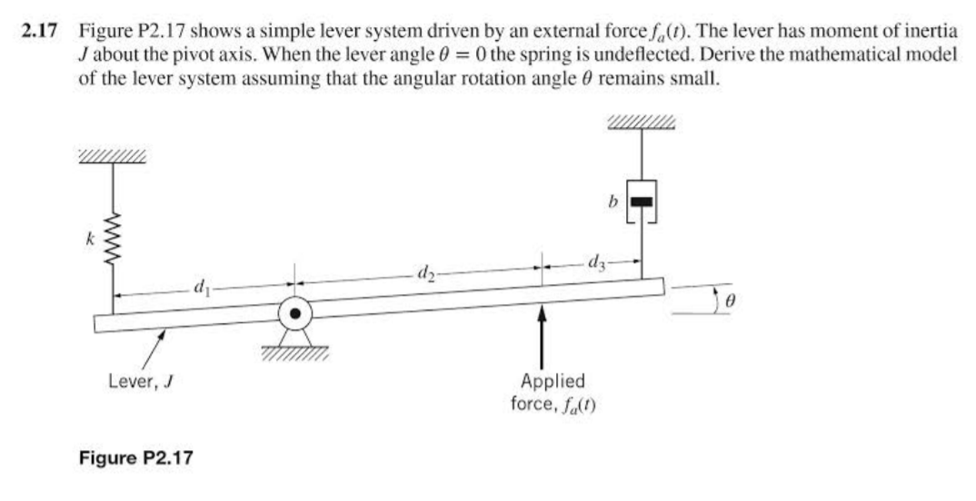 Solved 2.17 Figure P2.17 shows a simple lever system driven | Chegg.com