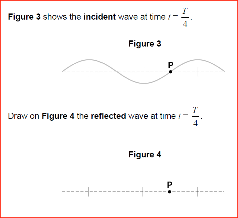 Solved Figure 3 shows the incident wave at time t=4T. Draw | Chegg.com