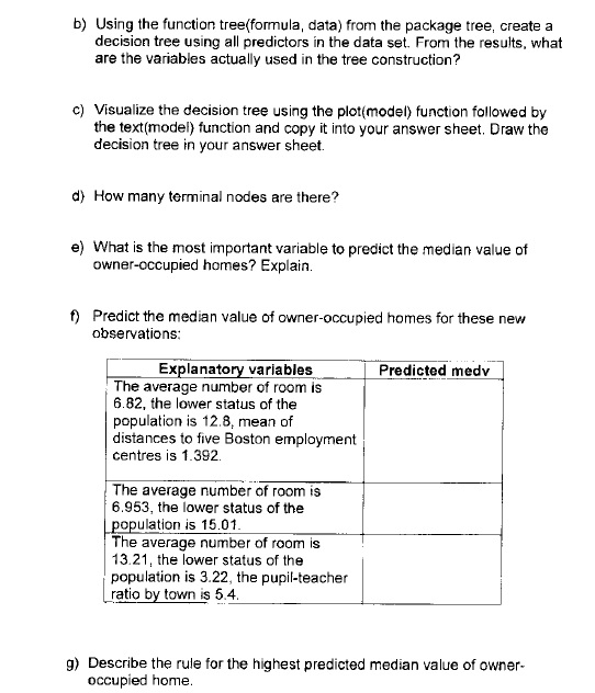 Question 4 The Boston data set from the package MASS | Chegg.com