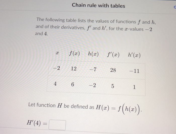 Solved Chain rule with tables The following table lists the | Chegg.com