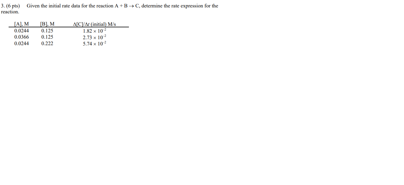 Solved Given The Initial Rate Data For The Reaction A B → C