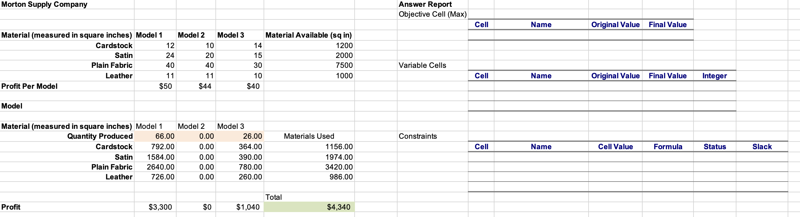 Solved Implement the linear optimization model that you | Chegg.com