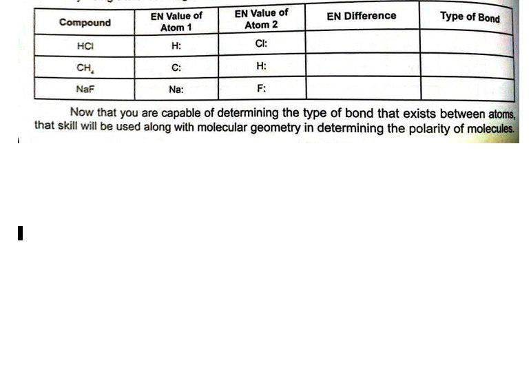 Solved EN Difference EN Value of Atom 1 EN Value of Atom 2 | Chegg.com