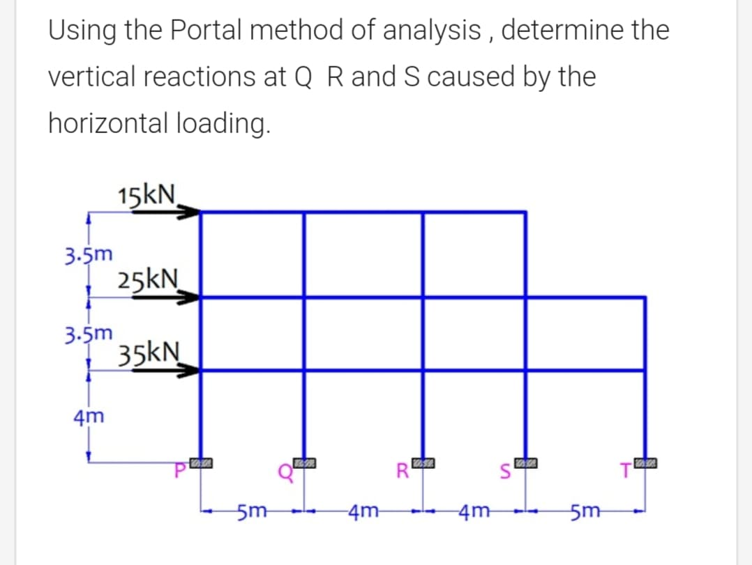 Solved Using the Portal method of analysis, determine the | Chegg.com