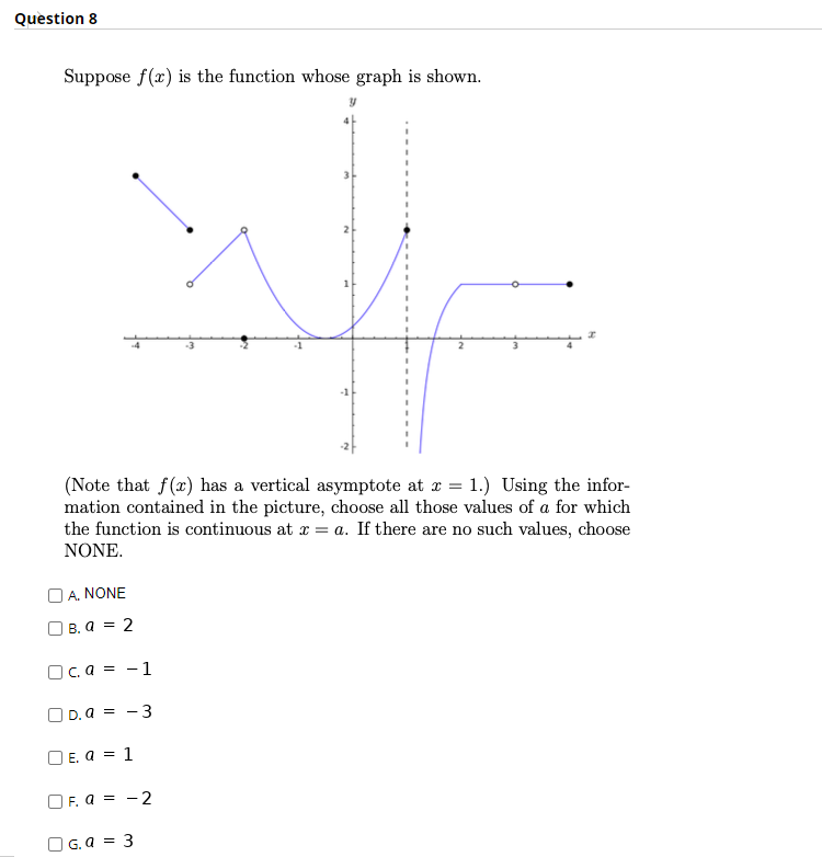 Solved Question 8 Suppose f(x) is the function whose graph | Chegg.com