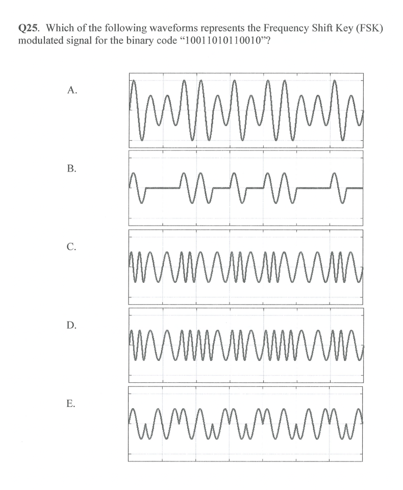 Solved Q25. Which of the following waveforms represents the | Chegg.com