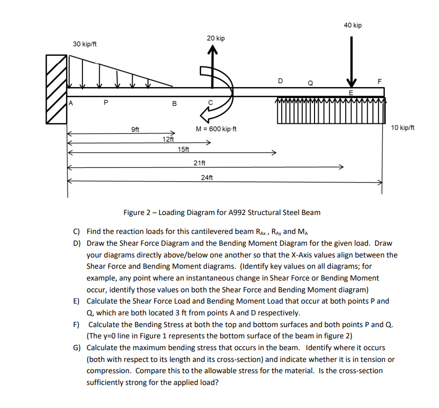 Solved 40 kip 20 kip 30 kip/ft 9ft M 600 kip ft 10 kip/ft | Chegg.com