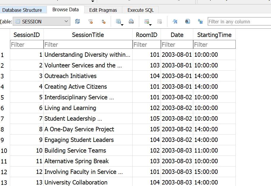Solved Database Structure Browse Data Edit Pragmas Execute | Chegg.com Solved Database Structure Browse Data Edit Pragmas Execute | Chegg.com