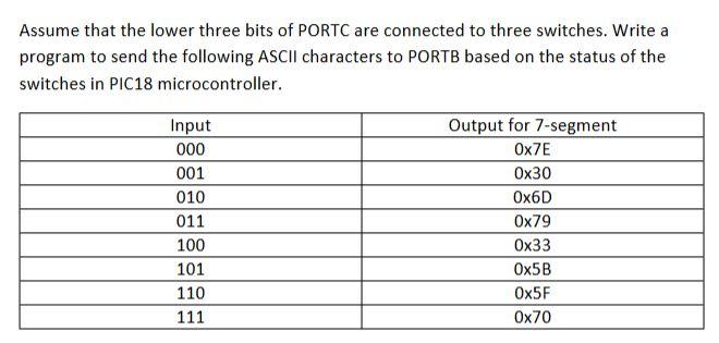 Solved (10 points) 1. Write a program using indexed-ROM | Chegg.com