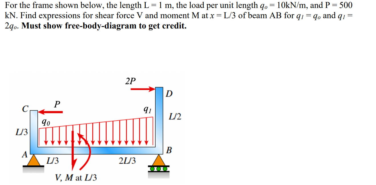 Solved For the frame shown below, the length L = 1 m, the | Chegg.com