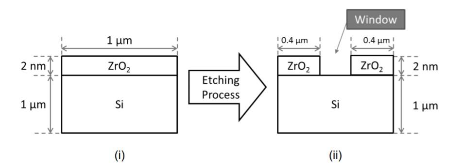 Solved Zirconium dioxide or zirconia (ZrO2) is deposited on | Chegg.com