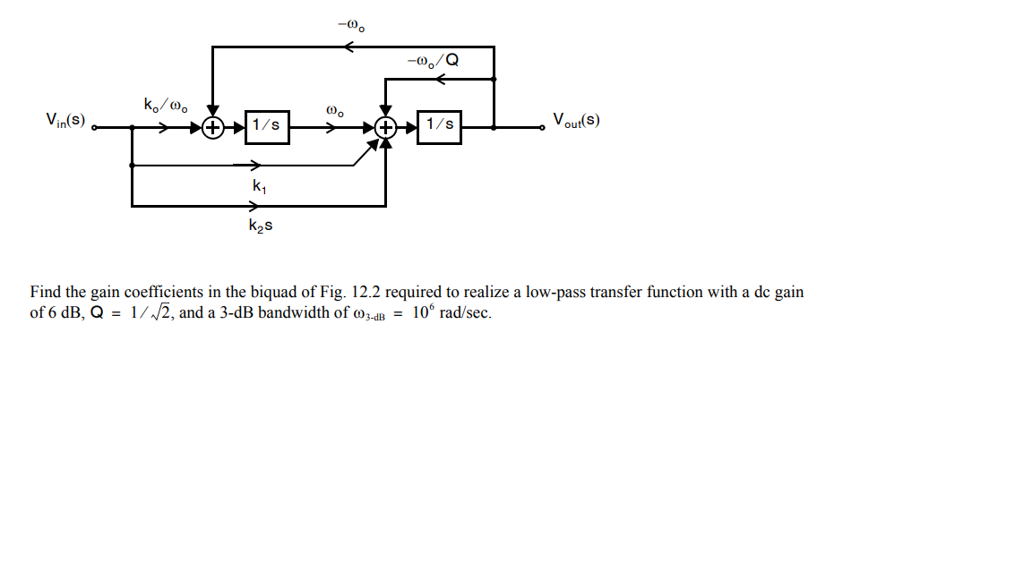 Find the gain coefficients of a biquad required to | Chegg.com