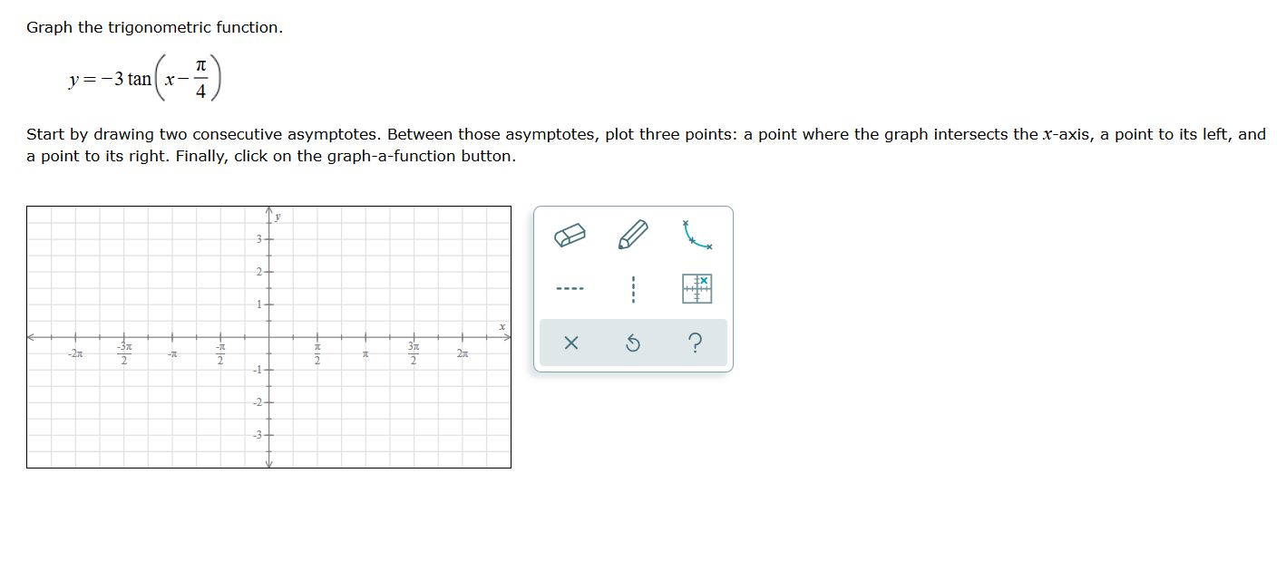 Solved Graph the trigonometric function. TT y=-3 tan x 4 | Chegg.com