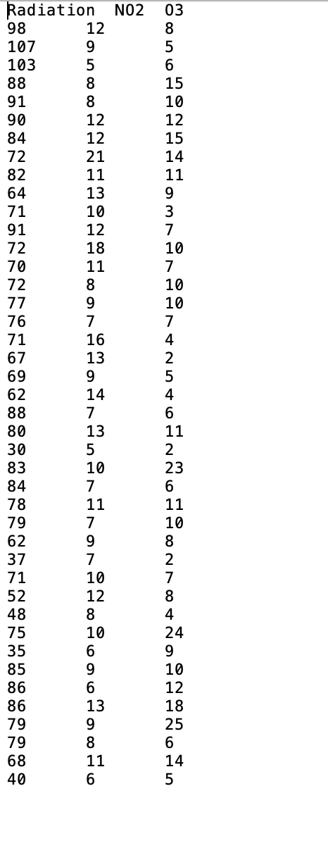 2. The data in air-pollution.txt are 42 measurements | Chegg.com
