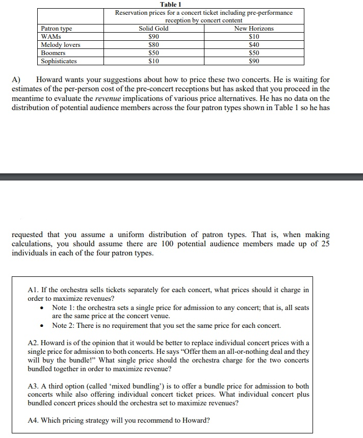 Table 1 Reservation prices for a concert ticket | Chegg.com